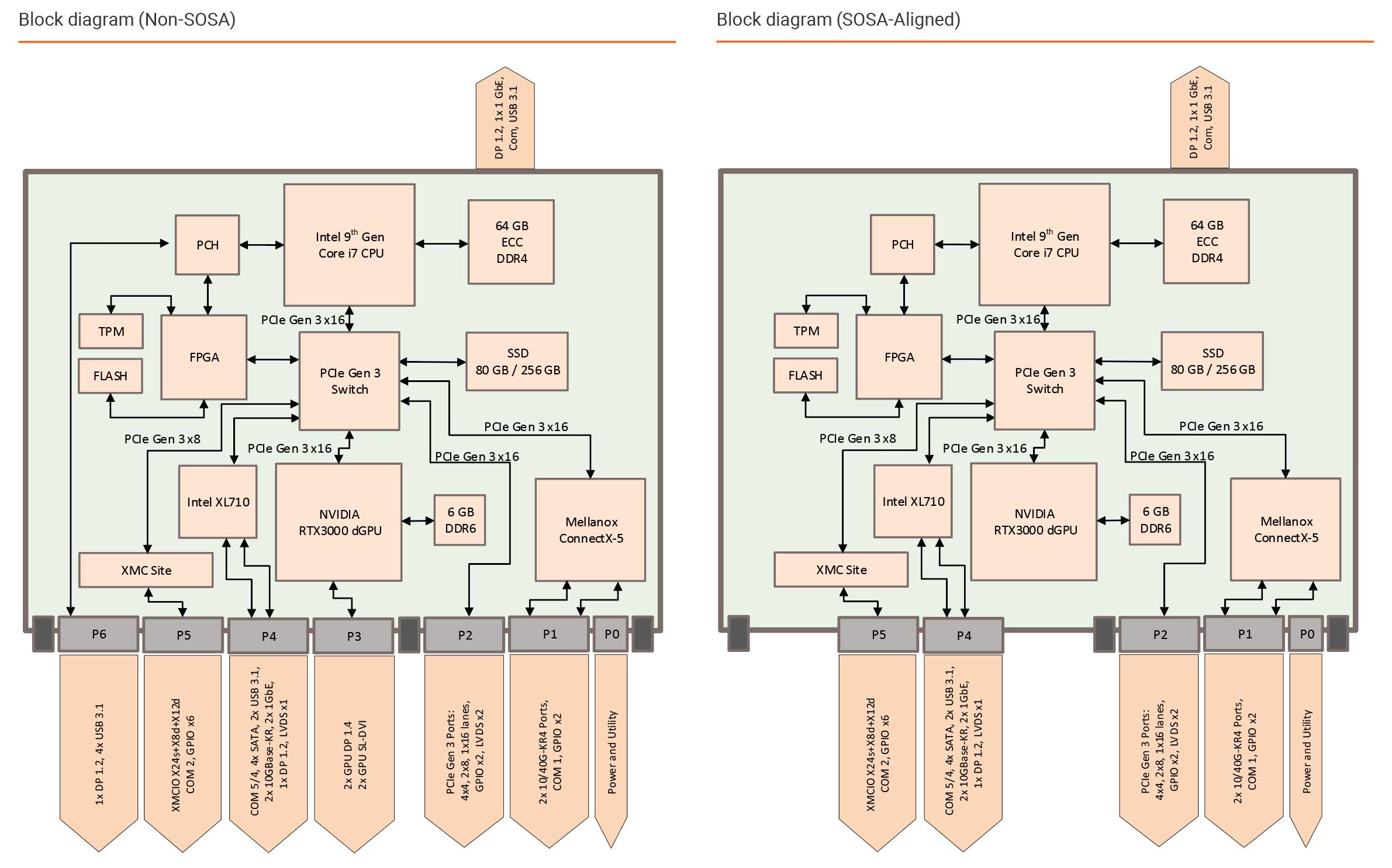 IPN254 | Abaco Systems