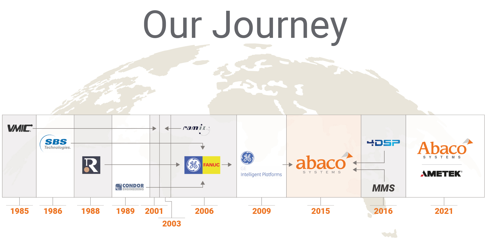 About Us | Abaco Systems