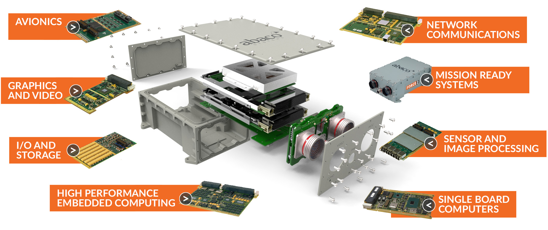 Abaco Systems - Rugged Embedded Computing Leader & Supplier