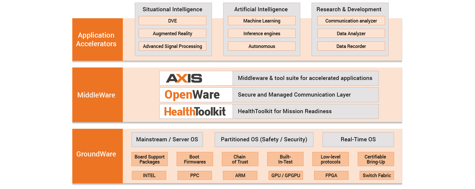 Abaco Systems MiddleWare | Abaco Systems